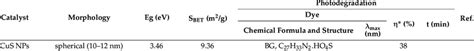 the structural optical surface and photocatalytic properties of cus