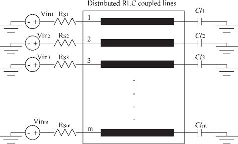 Figure 2 From Closed Form Delay And Crosstalk Models For Rlc On Chip