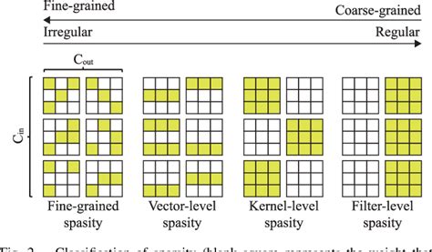 figure 2 from edge side fine grained sparse cnn accelerator with