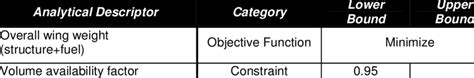 Objective Function And General Constraint Download Table