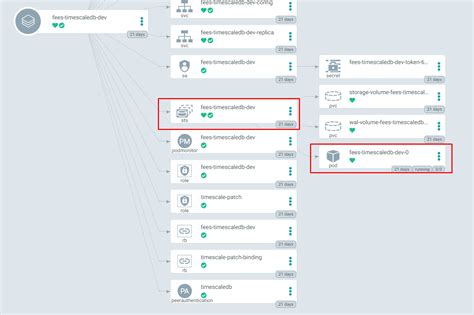 Pods Are Missing From Ui But Only For Deployments · Argoproj Argo Cd · Discussion 11845 · Github