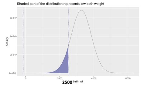 A Webr Tutorial Foundations In Data Science