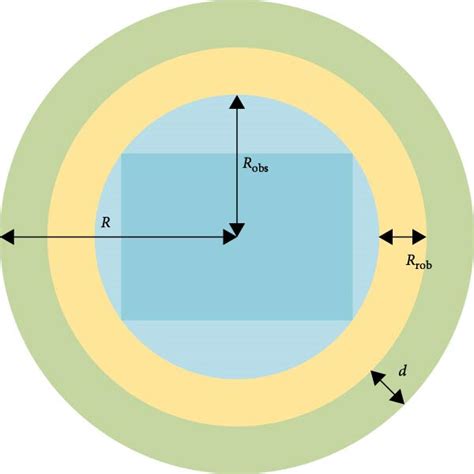 A Mobile Robot Path Planning Method Based On Dynamic Multipopulation