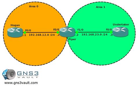 ospf totally nssa