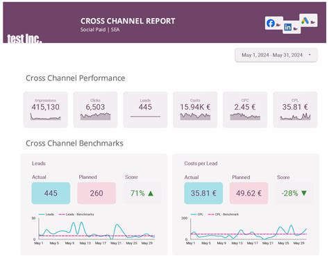 How To Compare Your KPIs To Your Benchmarks With Google Sheets BigQuery And Looker Studio