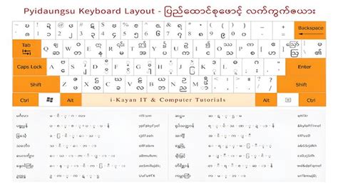 pin by healthy computer on fonts and typing font keyboard keyboard