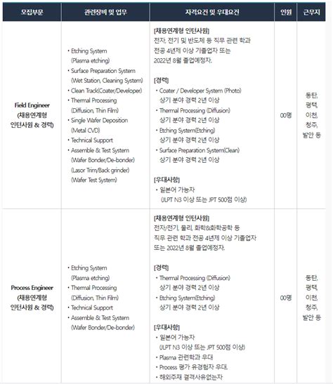 도쿄일렉트론코리아 인턴 경력 계약직 채용 자소서항목 자기소개서 문항 작성방법 첨삭받기 네이버 블로그