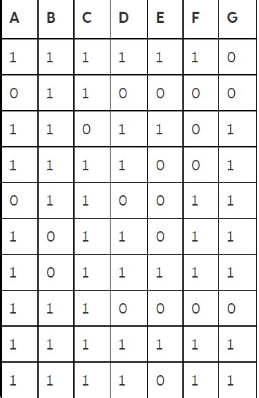 Solved Write The K Map For Each Of The Seven Segments Chegg