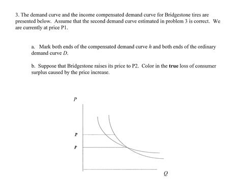 solved 3 the demand curve and the income compensated demand