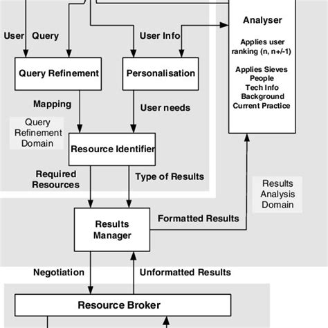 An Agent Based Framework For Resource Location Download Scientific