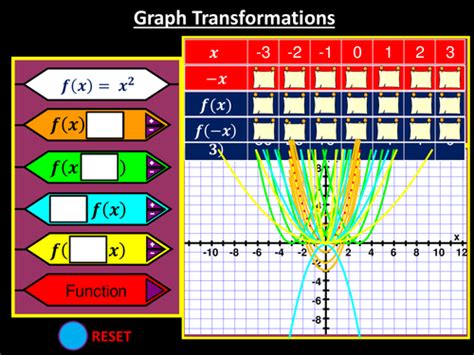Graph Transformations Teaching Resources