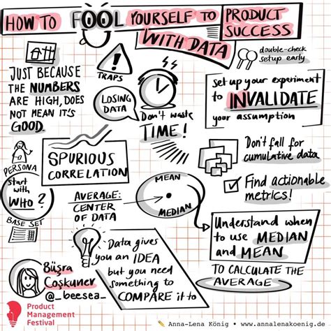 ️ Anna Lena Koenig On Linkedin Productmanagement Data Sketchnotes