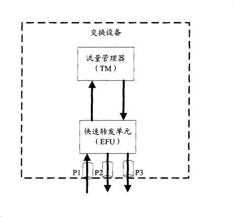 A Search Method And Device For Multicast Forward Table Eureka Patsnap