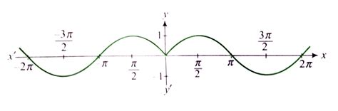 Doubt Solutions Maths Science Cbse Ncert Iit Jee Neet