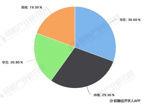中国人工智能芯片预计2024年市场规模将近800亿 山东超预信息科技有限公司