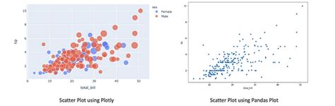 Statistics Visualize Data Using Python By Vivek Parashar Analytics Vidhya Medium