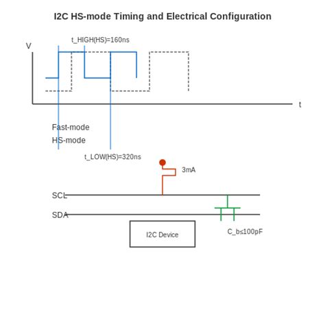 Inter Integrated Circuit I2c Protocol Tutorials On Electronics