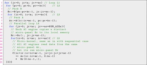 Figure 1 From Mapping Parallel Matrix Multiplication In Gotoblas2 To