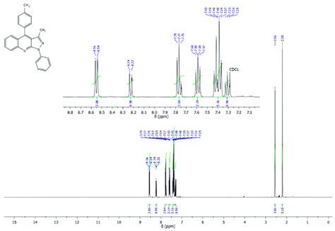 1 H Nmr Spectrum Of Download Scientific Diagram