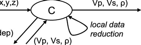a sketch of the data parallel stack based implementation the core is a