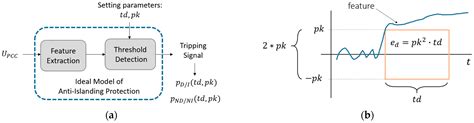 Bayesian Entropy Methodology A Novel Approach To Setting Anti