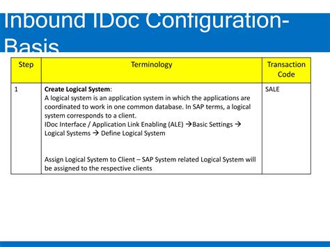 Sap Inbound Idocpptx Operating Systems Computer Software And