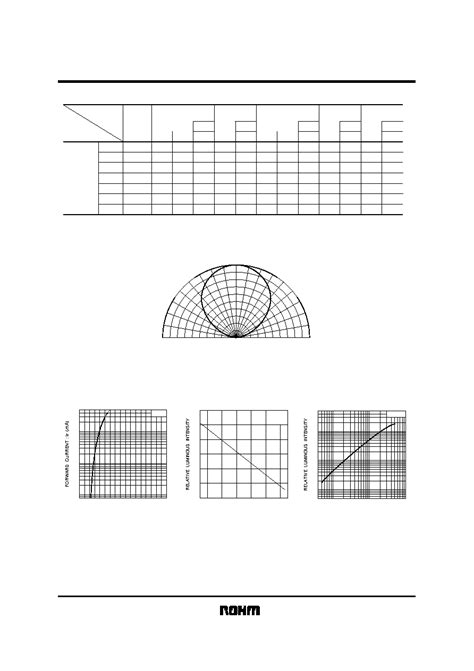 SML-010FT datasheet(2/5 Pages) ROHM | Chip LEDs with reflectors