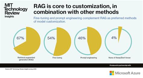 Genai Architecture Ken Priyadarshi