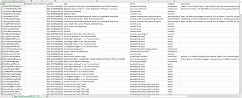 Exporting Events Data The Easy Way Predicthq