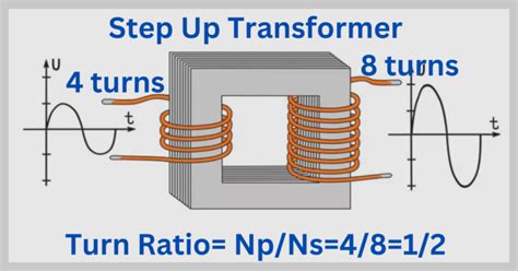 Step Up Transformer Definition Diagram Working