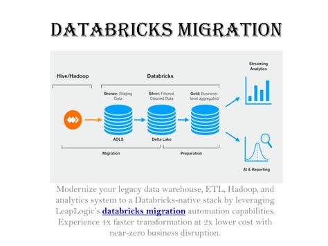 Ppt Databricks Migration Powerpoint Presentation Free Download Id11893151