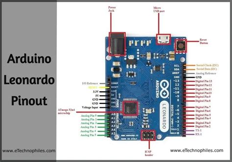 Arduino Uno Layout Arduino Uno Pinout Diagram Microcontroller