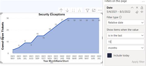 Solved Issue With Cumulative Measure And Relative Date Fi