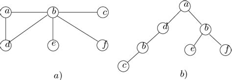 Figure 1 From On The Approximation Of Degree Constrained Spanning