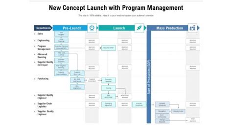 Program Management Dashboard Powerpoint Templates Slides And Graphics