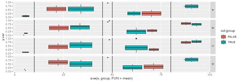 Ggplot2 Order Nested Boxplot Groups Along A Continuous X Axis And