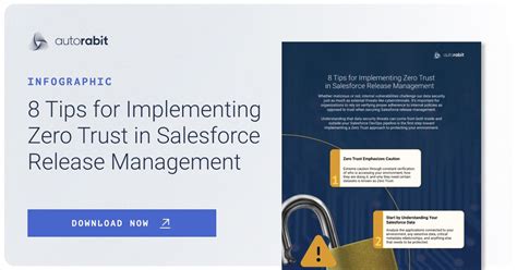 How To Secure Your Data In Salesforce Autorabit Posted On The Topic Linkedin