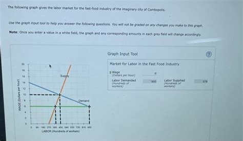 Solved The Following Graph Gives The Labor Market For The