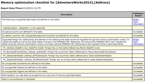 Sql Server Generating In Memory Oltp Migration Checklist Sql Authority With Pinal Dave