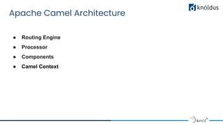 Apache Camel With Spring Boot Pdf Programming Languages Computing