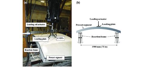 Punching Test Setup A Experimental Laboratory Setup And B