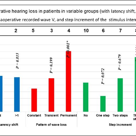 Gardner Robertson Classification Gardnerrobertson 1988 Download