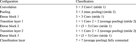 Classifier Network Configuration In Improved Model Download