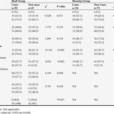 Association Between Socio Demographic Variables And Mental Health
