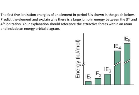 Solved The First Five Ionization Energies Of An Element In