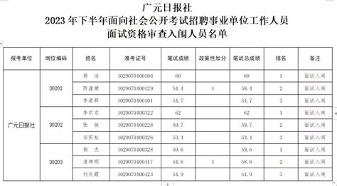 2023年下半年广元日报社面向社会公开考试招聘事业单位工作人员资格审查及面试有关事项的公告 四川考编通 鸿途教育