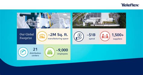 Teleflex Australia And New Zealand On Linkedin Teleflex Joinactwithpurpose