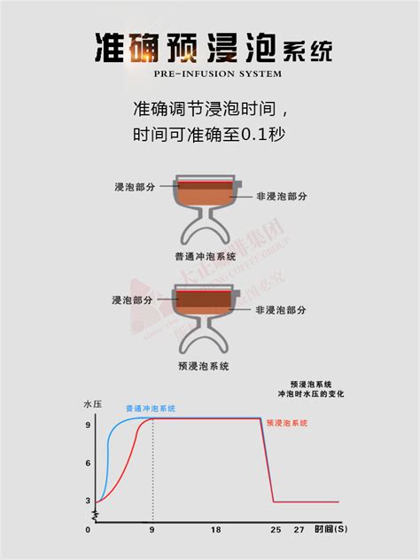 LADETINA FT3 2法拉利意式半自动咖啡机