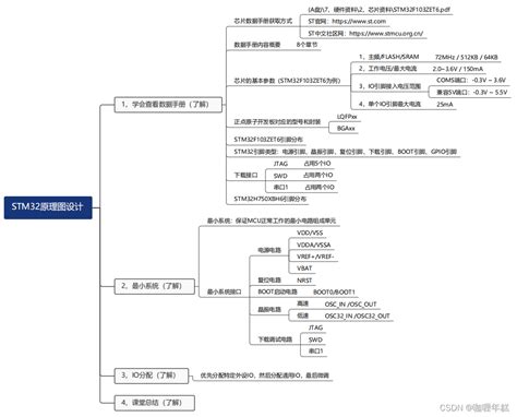 【正点原子stm32】stm32原理图设计芯片手册和数据手册、常见引脚类型、最小系统和io分配stm32晶振电路原理图 Csdn博客
