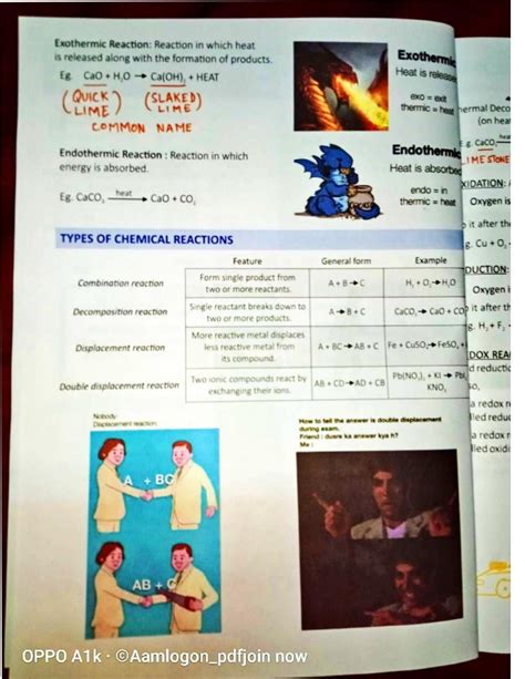 Bkp Cheat Sheet Science Class 10 Utkarsh Saxena Page 5 Flip Pdf Online Pubhtml5